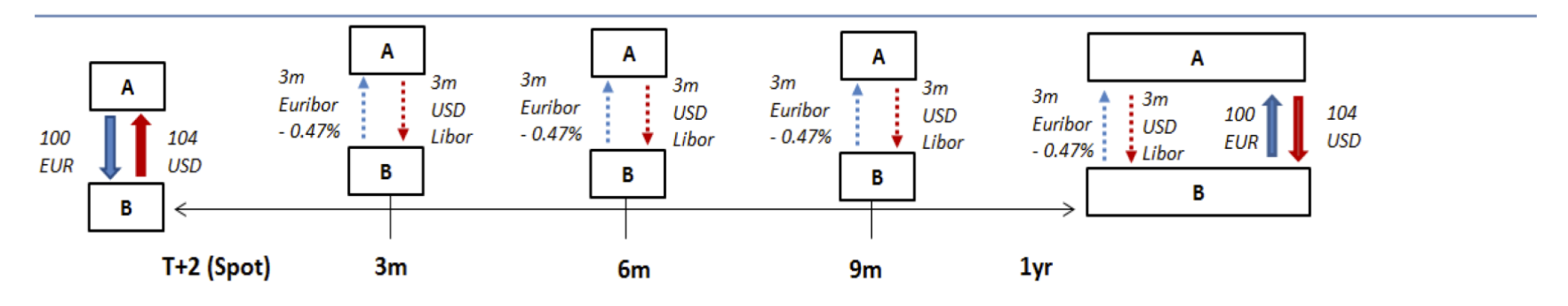 美元流动性：框架与数据（一）-智堡研究所-财新博客-新世纪的常识传播者-财新网