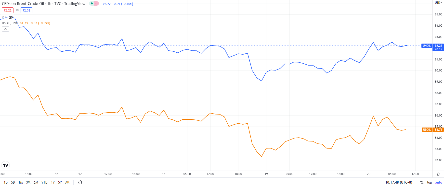 原油隔夜小幅上涨 - 智堡Wisburg